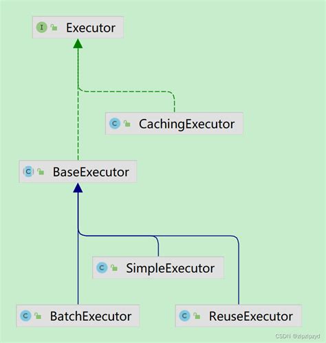 Mybatis的一级缓存使用以及禁用mybatis禁用一级缓存 Csdn博客 Mybatis的一级缓存使用以及禁用mybatis禁用一级缓存 Csdn博客