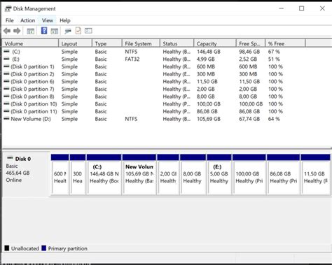 disk partitions root boot etc are empty after done installing