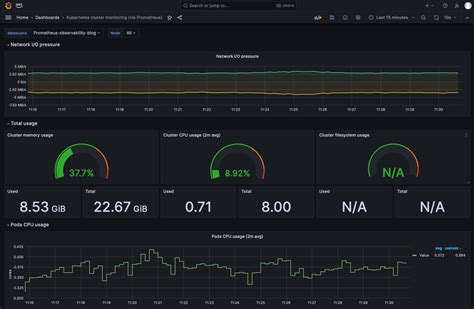 使用 OpenTelemetry 实现现代化应用可观测性指南 亚马逊AWS官方博客