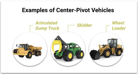 Module Deep Dive Center Pivot Configuration