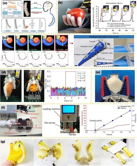 触觉传感技术在软体机械手领域应用 知乎
