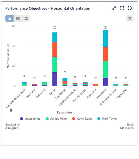 Vertical Orientation Of X Axis Data In Performance Objectives Gadget