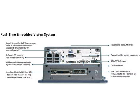Embedded Vision System Ppt
