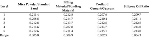Range Analysis Of Poissons Ratio Download Scientific Diagram