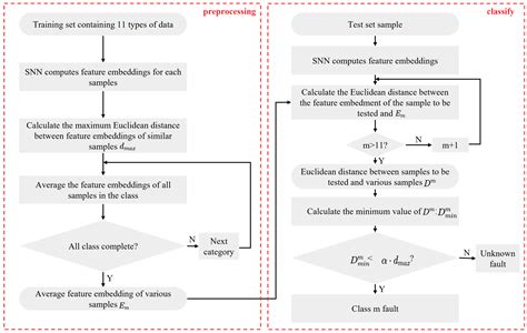 Fault Diagnosis Of Reciprocating Compressor Valve Based On Triplet Siamese Neural Network