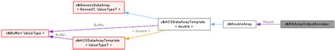 vtk vtkdgarrayoutputaccessor class reference