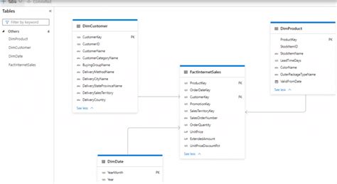 Azure Synapse Analytics Workspace Storage Development Notebooks