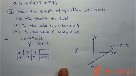 Draw The Graph Of Equation 3x 4y 12 Use The Graph Drawn To Find I Y