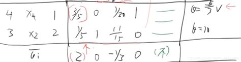 十一、 人工变量之 “大m” 法 怎么确定加几个人工变量 csdn博客