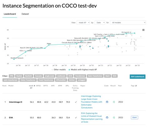 Internimage Cvpr