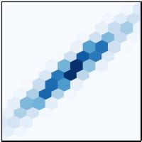 Hexbin X Y C Matplotlib Documentation