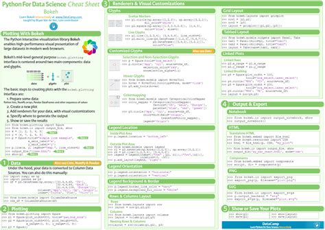 Data Science Cheat Sheets