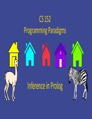 Understanding Inference And Unification In Prolog Programming Course Hero