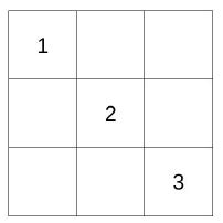Solving 3x3 Sudoku With SPARQL And OWL Stack Overflow
