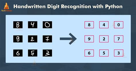 Python Project Hand Written Digit Recognition With Cnn Machine