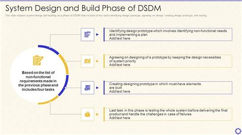 dynamic system development method tools and techniques it system design and build phase of dsdm