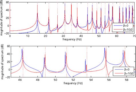 Figure 4 From Revisiting Implicit Finite Difference Schemes For Three