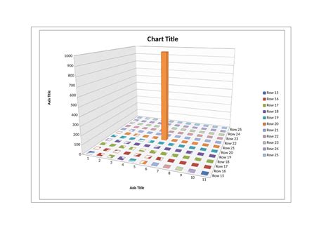 Pdf Numerical Solution Of 2d Diffusion Using Explicit Finite Difference Method Spreadsheet