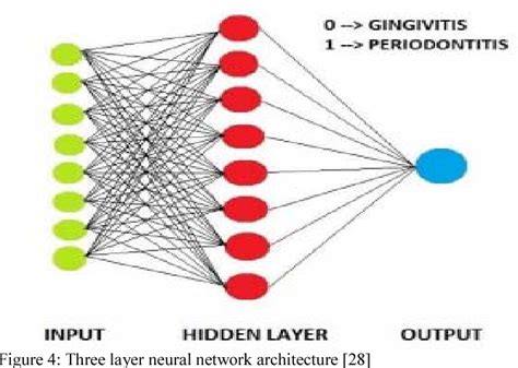 Figure 4 From A Survey On Various Supervised Classification Algorithms