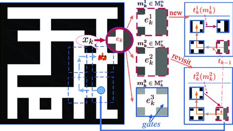 a topological mapping example download scientific diagram