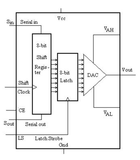 solved indicate how this chip should be connected to the