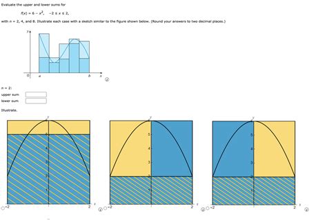 Solved Evaluate The Upper And Lower Sums