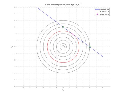 Sparse Solutions For Under Determined Linear Systems Sparse Plex V