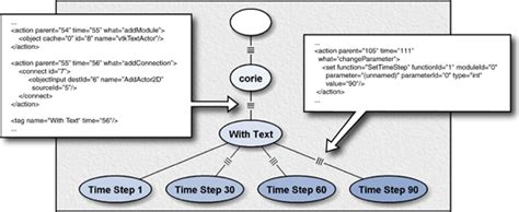 vistrails a new paradigm for dataflow management