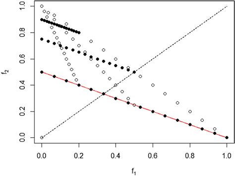 The Objective Values Obtained By Using Various Download Scientific Diagram