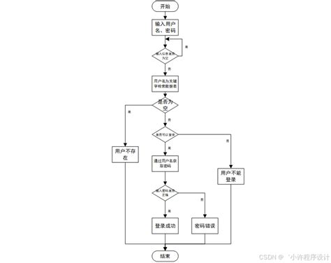 计算机毕设springboot学生信息管理系统 基于spring Boot的教育机构学生信息管理平台设计与实现 Spring Boot框架下的学生信息管理系统开发与应用学生管理系统用例图