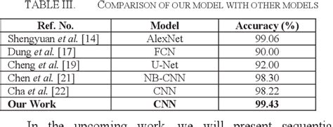 Table Iii From Surface Crack Detection Using Data Mining And Feature