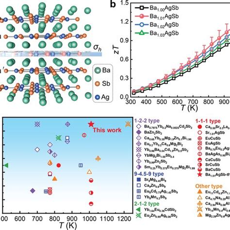 A Molecular Dynamics Simulations Showing The Three Dimensional Download Scientific Diagram