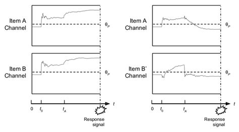 Schematic Depiction Of Our Model For Associative Recognition Each Download Scientific Diagram