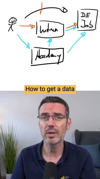 learn data engineering on linkedin dataengineer dataengineering datascience bigdata