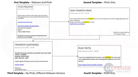 Microsoft Onenote Used To Sidestep Phishing Detection Threatpost