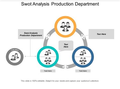 Swot Analysis Production Department Ppt Powerpoint Presentation Ideas Aids Cpb Powerpoint
