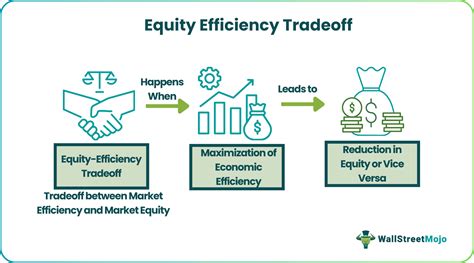 equity efficiency tradeoff what it is causes examples impact