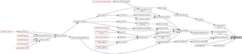 FreeRDP Ringbuffer C File Reference