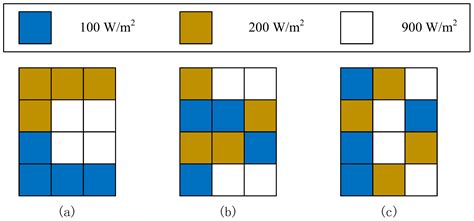 Dynamic Reconfiguration Method Of Photovoltaic Array Based On Improved Hpso Combined With