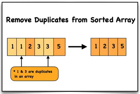 Remove Duplicates From Sorted Array Namastedev Blogs