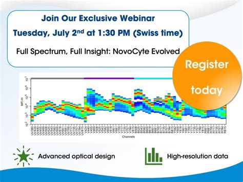Bucher Biotec Ag On Linkedin Webinar Flowcytometry Cellanalysis Agilent Novocyteopteon…