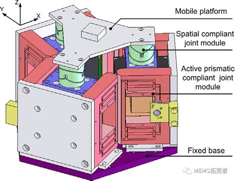 电子医疗器械展ivd仪器的基本结构以及功能模块概述 Adte 上海高端有源医疗装备技术展上海高端有源医疗器械展有源医疗设备展电子医疗器械展