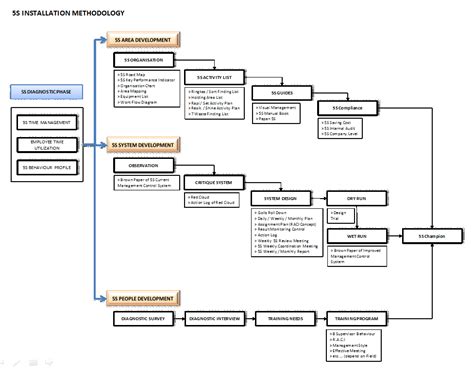 ~ Indro Agung Handoko Corner
