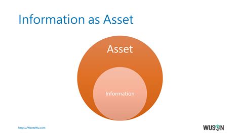 What Is Security By Wentz Wu Issap Issep Issmp Cissp Ccsp Csslp Cgrc Sscp Cc Cism