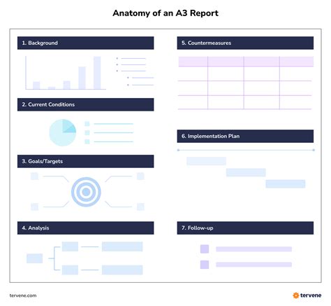 A3 Problem Solving Explained Lean Thinking For Lasting Solutions