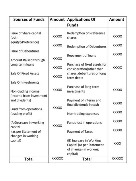 Fund Flow Statement Overview Pdf