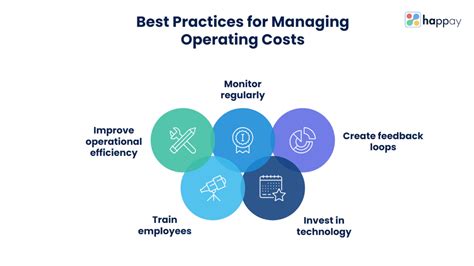Operating Cost What Is It How To Monitor Adjust Calculate It