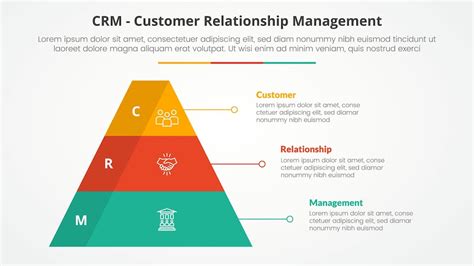 Crm 고객 관계 관리 인포그래픽 개념 3d 그림자 배지와 피라미드 모양의 슬라이드 프레젠테이션을위한 평평한 스타일의 3 포인트 목록 무료 벡터