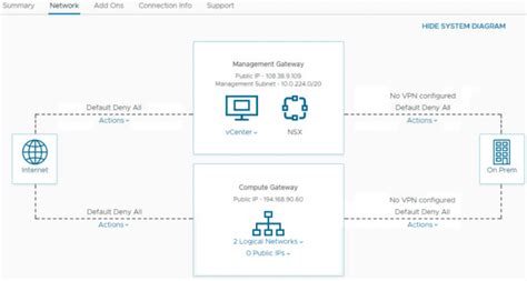 VMware Hands On Labs Learning Resource Virtualization Howto
