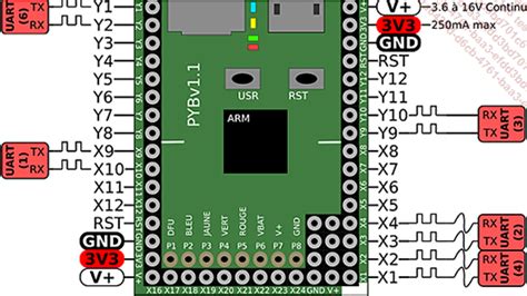 micropython et pyboard programmer